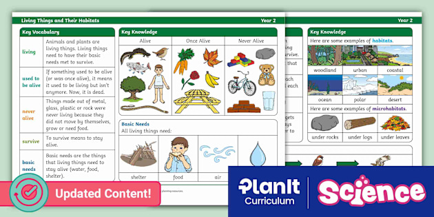 Living Things Knowledge Organisers | twinkl.co.uk