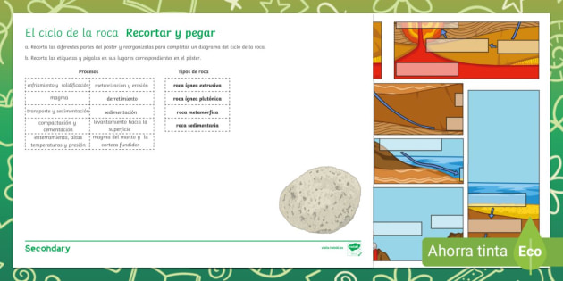 Hoja De Trabajo Sobre El Diagrama Del Ciclo De Las Rocas