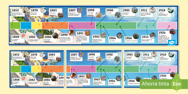 Línia del temps: Cronologia d’Antoni Gaudí