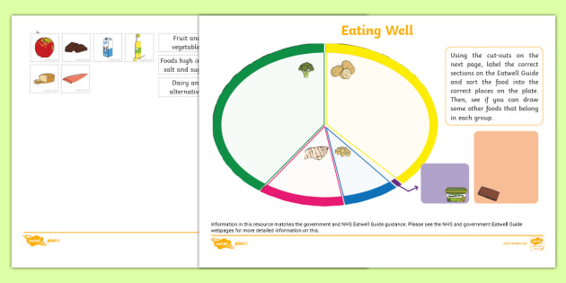 Eating Well Divided Plate Activity Sheet (teacher made)