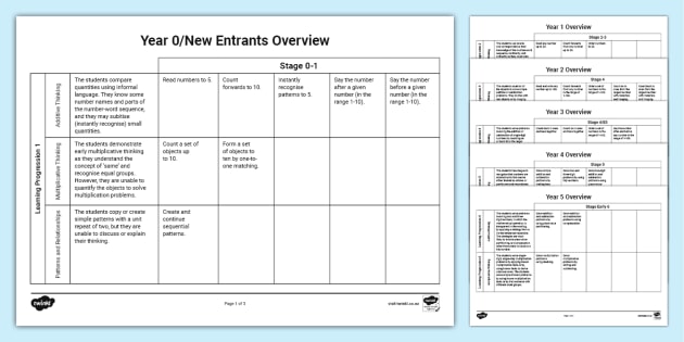 Maths Learning Progression Frameworks Termly Planning