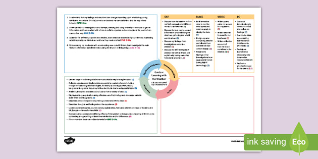 Outdoor Learning with the Weather CfE Second Level Topic Assessment