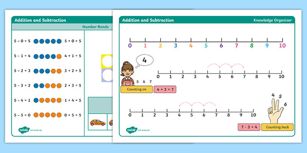 👉 White Rose Supporting Y1 Addition and Subtraction to 10 Organiser