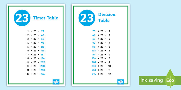 👉 23 Times Tables Posters | Multiplication and Division