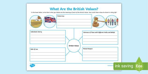 What Are the British Values? Mind Map (teacher made)