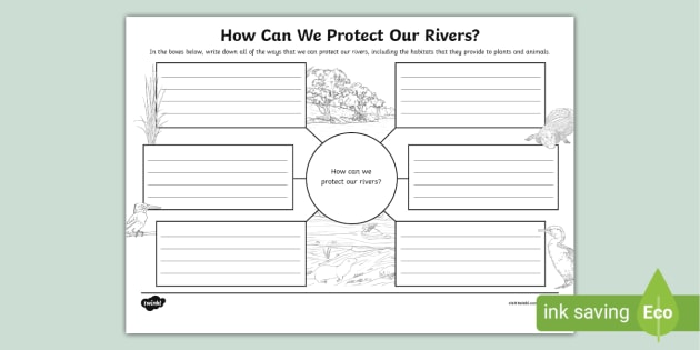 How Can We Protect Our Rivers? Mind Map,rivers