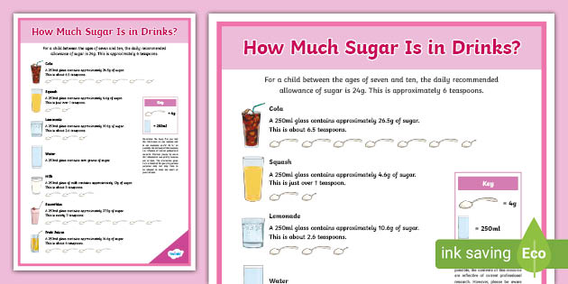 How Much Sugar is in Drinks? Display Poster - Twinkl