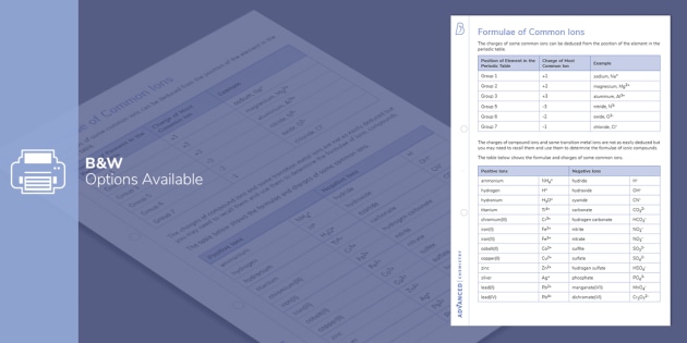 Common Ions Worksheets | twinkl.co.uk