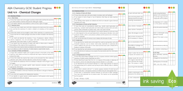 AQA Chemistry Unit 4.4 Chemical Changes Student Progress Sheet