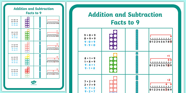 Addition and Subtraction Facts to 9 Display Poster - Twinkl