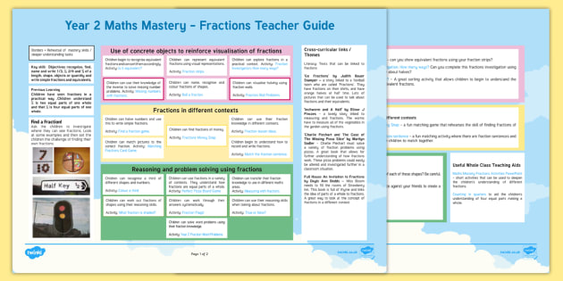 Year 2 Maths Mastery Fractions Teaching Ideas (teacher made)