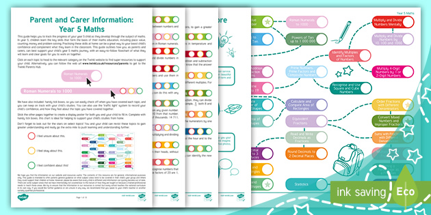 A Parent Guide to Year 5 Maths (teacher made)