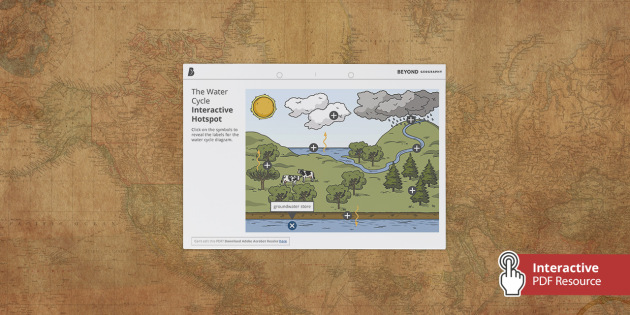 The Water Cycle Interactive Hotspot (teacher made)