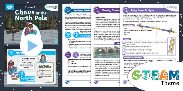 North Poles Resources | twinkl.co.uk