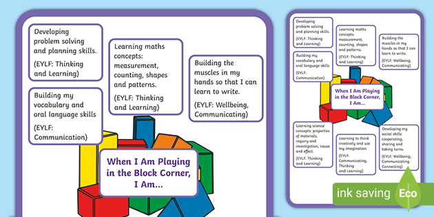 When I'm in the Block Corner... A4 Display Poster
