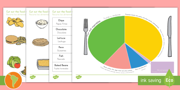 Healthy Eating Divided Plate Sorting Activity English/Spanish - Healthy ...