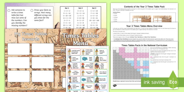 Year 3 Ancient Egypt-Themed Times Tables Menu Resource Pack