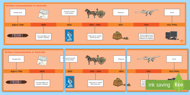 Written Communication in Australia Display Timeline