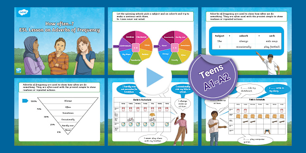 Adverbs of Frequency | twinkl.com.au