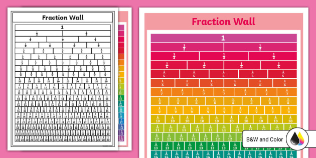 Fractions Chart Up To 20 Subtraction Tables Chart TCR7577 | Teacher