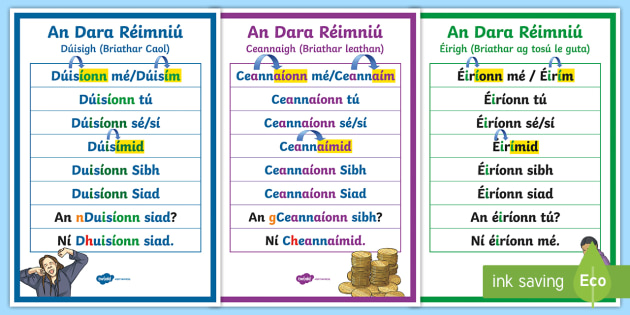 Present Tense Irish Verb Rules Display Posters