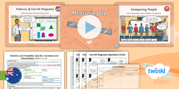 Year 3 Data Representation and Interpretation: Questions About Data ...
