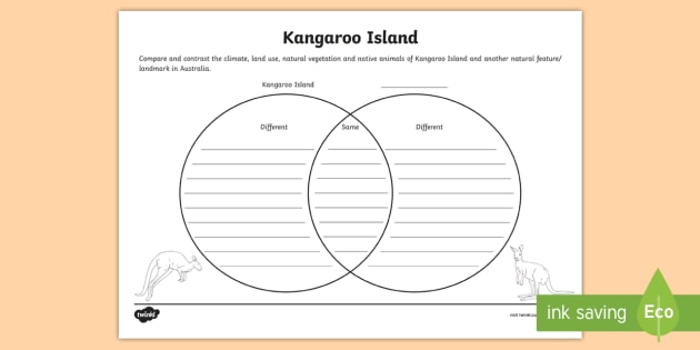 Australian States and Territories – Kangaroo Island Venn Diagram ...