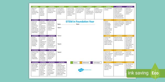 Foundation STEM Assessment Spreadsheet (teacher made)