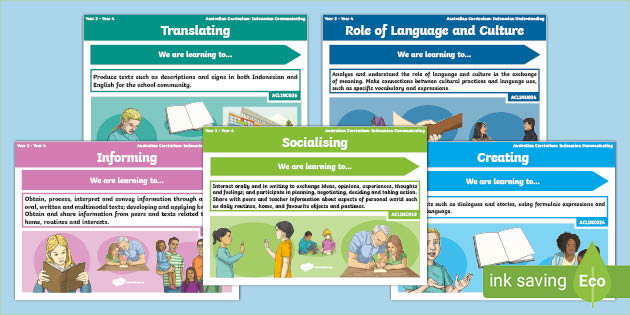 Australian Curriculum Indonesian 3-4 Content Descriptions Display Posters