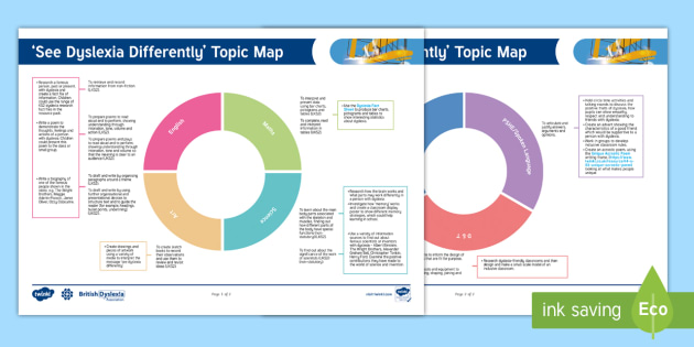 * NEW * KS2 Dyslexia Topic Map Adult Guidance - BDA, Specific