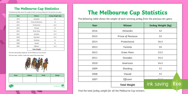 5-6 The Melbourne Cup Statistics Worksheet / Activity Sheet