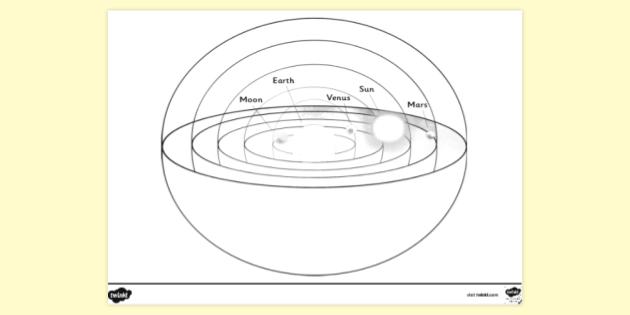 Aristotle's Planetary Model Whole | Colouring Sheets