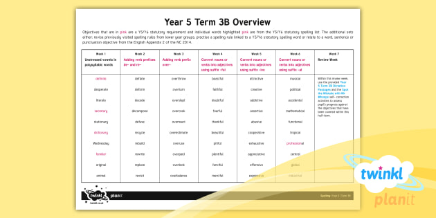 Year Five Overviews Primary Resources - Spelling Year Five Primar