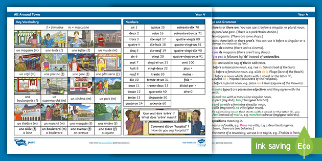 👉 French Knowledge Organiser: All Around Town Year 4