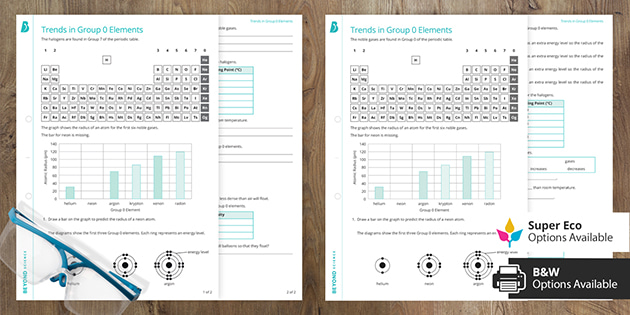 Trends in Group 0 Elements Worksheets | Chemistry | Beyond