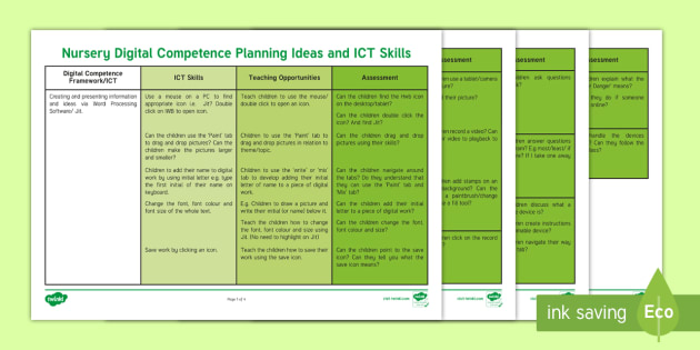 Wales - English Medium - Digital Competence Framework Nursery Planning ...