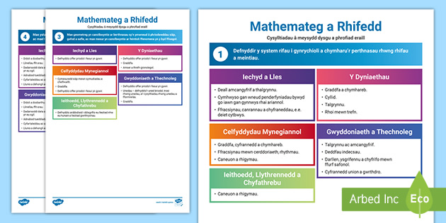 CiG Mathemateg a Rhifedd: Cysylltiadau â Meysydd Dysgu a Phrofiad Eraill