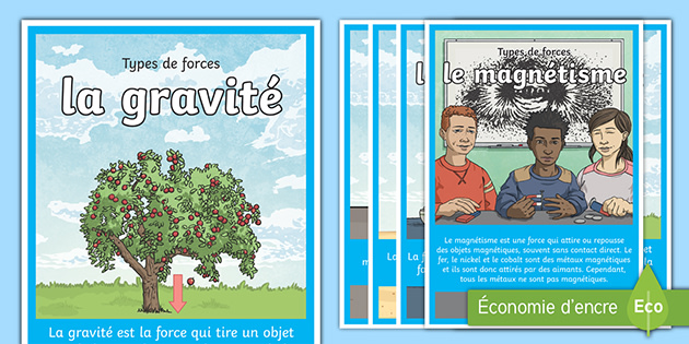 Posters : Les types de force