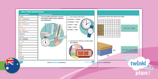 Year 4 Units of Measurement Maths Knowledge Organiser