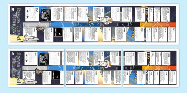 Space Travel Timeline (teacher made)