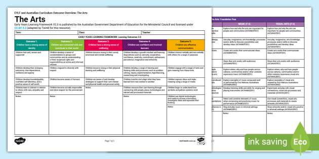 Australian Arts Curriculum Curriculum Vitae Anthony White