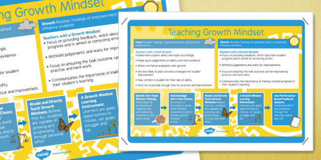 Teaching Growth Mindset Poster