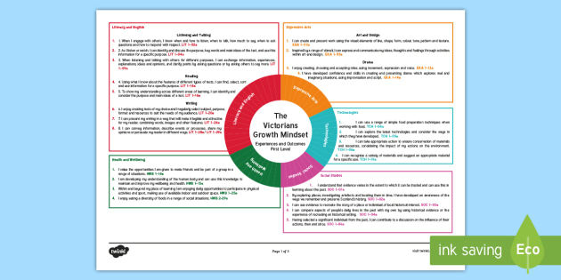 The Victorians First Level CfE IDL Topic Web (teacher made)