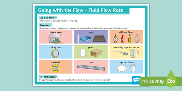 Fluid Flow Rate Investigation Prompt Poster (teacher made)