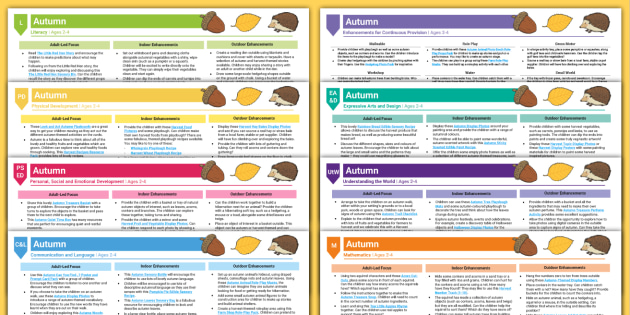 Autumn Activity and Continuous Provision Plans (Ages 2-4)
