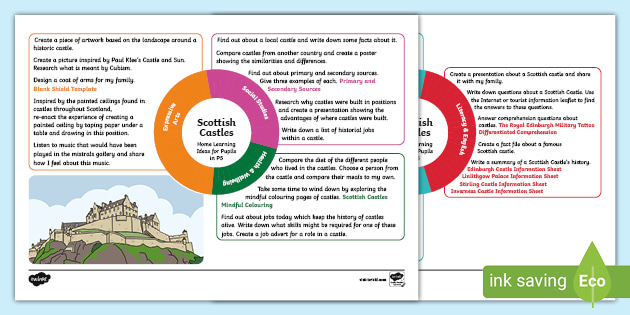 Scottish Castles P5 Mini Home Learning Topic (teacher made)