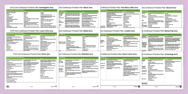 EYFS Core Continuous Provision Plans Indoor Areas Pack