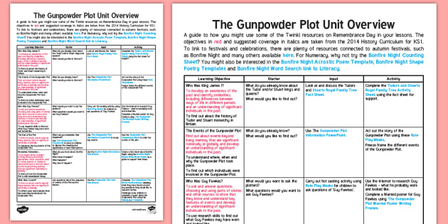 FREE! - The Gunpowder Plot Planning Overview (teacher made)