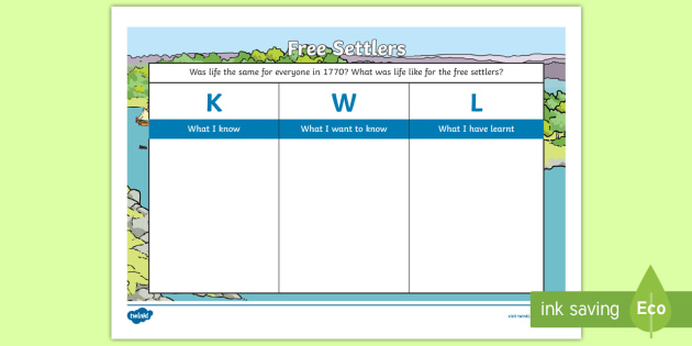 Free Settlers KWL Grid (teacher made)