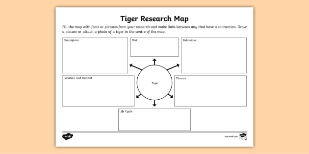 Tiger Research Map (teacher made)